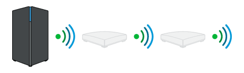 Router - Clearnetworx Internet Service Provider